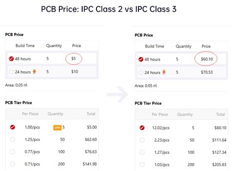 Custom PCB And PCBA Cost Analysis How To Optimize Design And Reduce Expenses