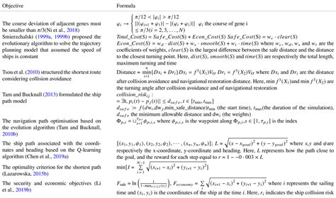 a review of ship collision risk assessment hotspot detection and path planning for maritime