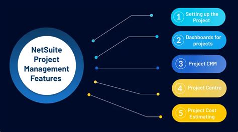 Netsuite Project Management Optimize Workflow And Productivity