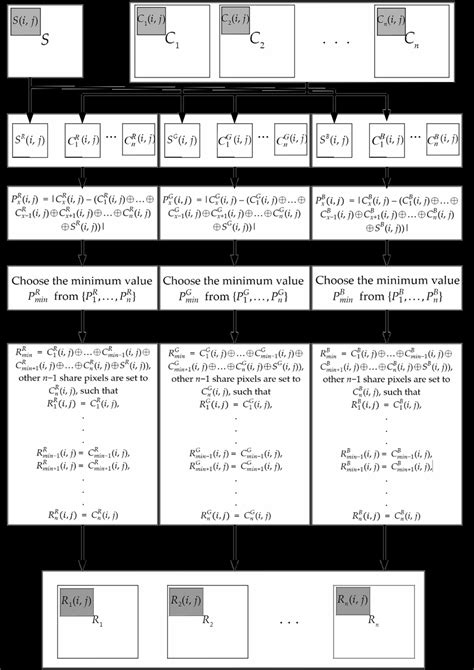 The Flow Chart Of Algorithm 6 Download Scientific Diagram