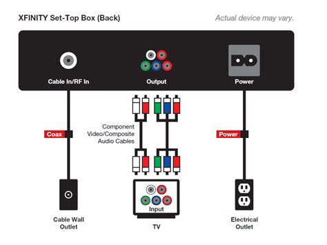 Xfinity X1 Wiring Diagram Wiring Diagram Pictures