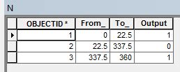 Arcgis Desktop Iterating Remap Tables In Modelbuilder Geographic