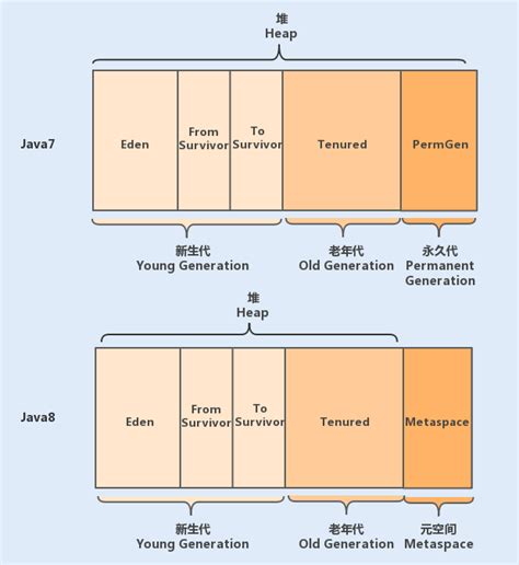 java中JVM内存模型的介绍 大数据 亿速云
