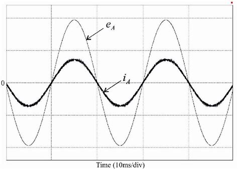 Figure 1 From Implementation Of A Three Phase Active Power Filter With