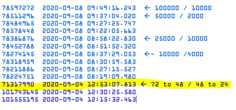 Distribution Db Increasing In Size Sqlservercentral Forums