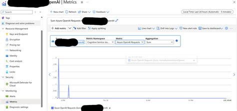 Azure Openai Conversation Custom Integrations Home Assistant Community