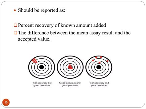 Analytical Method Validation Pptx
