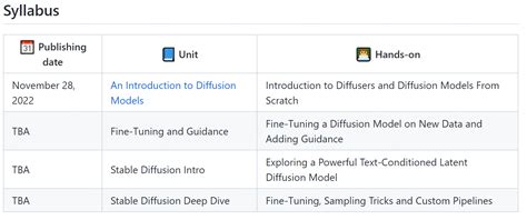 Huggingface推出扩散模型免费课 智源社区