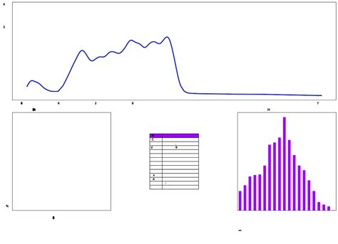 Uber Trips — Hotstepper
