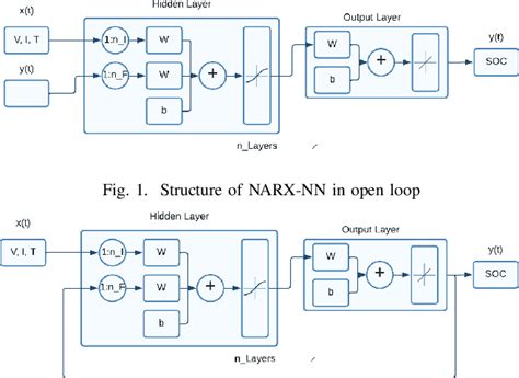 Figure 1 From State Of Charge Estimation Using A Nonlinear