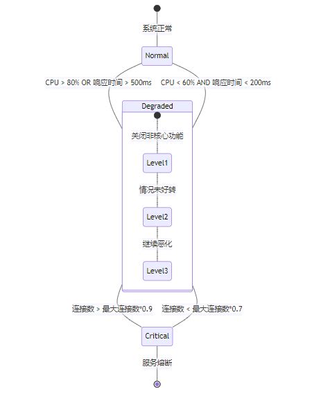 高并发秒杀系统实战(redislua分布式锁防超卖与库存扣减优化) 腾讯云开发者社区 腾讯云 高并发秒杀系统实战(redislua分布式锁防超卖与库存扣减优化) 腾讯云开发者社区 腾讯云