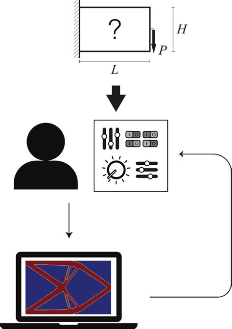 Automatic Hyperparameter Tuning Of Topology Optimization Algorithms