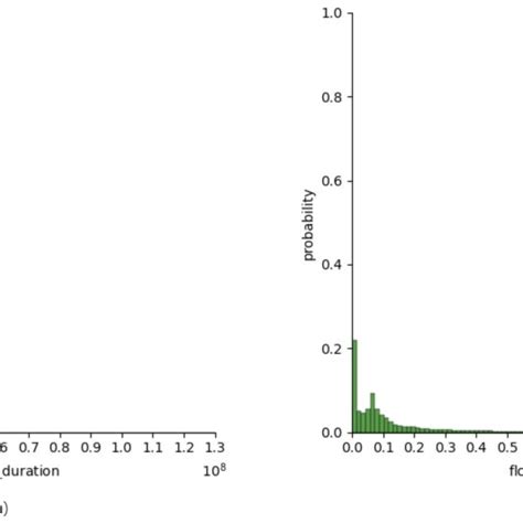 A Malicious Encrypted Traffic Before Refinement Processing B Download Scientific Diagram