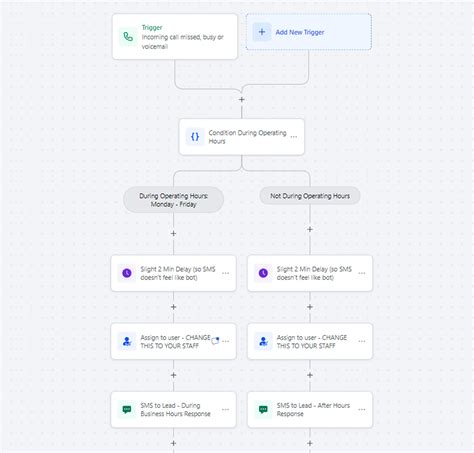 Crm And Automations Outdoor Rush Adventure Coaching