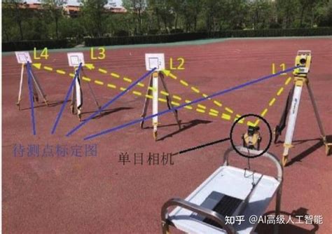 基于单目视觉的目标测距 知乎