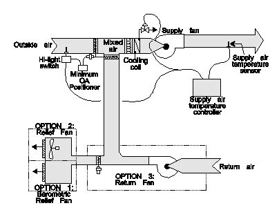 Energy Code Ace Hvac System Control Requirements