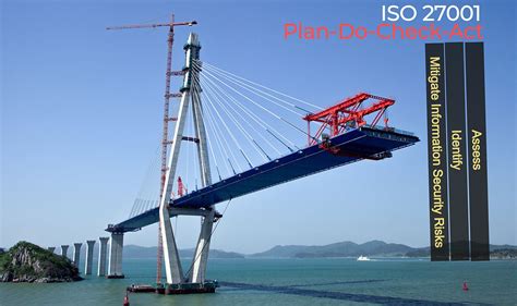 Understanding The ISO Framework