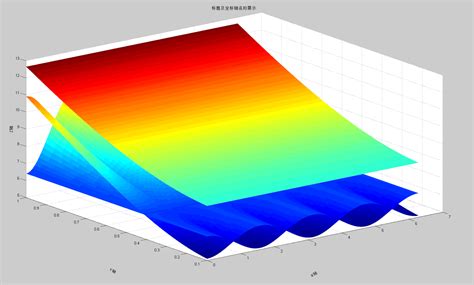 Matlab三维立体图 千图网