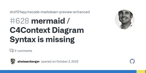 Mermaid C4context Diagram Syntax Is Missing · Issue 628 · Shd101wyy