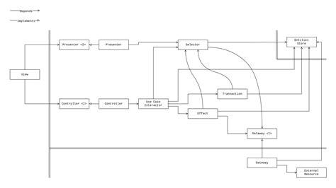 Clean Architecture For Frontend Applications Dev Community
