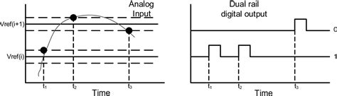 Figure 11 From Design Of A Time Based Sigma Delta Modulator Semantic