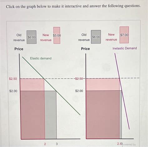 Solved Click On The Graph Below To Make It Interactive And Chegg