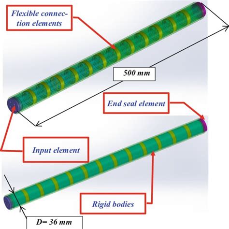 Flexible Unit Structure Download Scientific Diagram