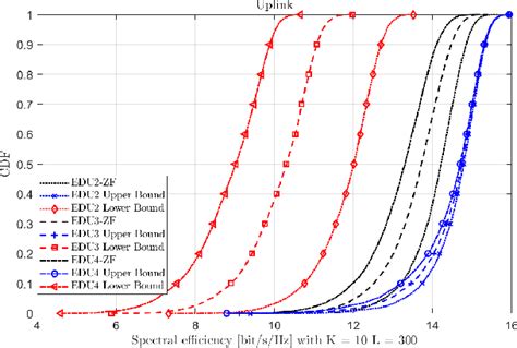 figure 2 from analysis of rru correlation performance in full spectrum