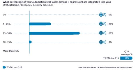 Building A Regression Test Suite Tips And Best Practices For Success