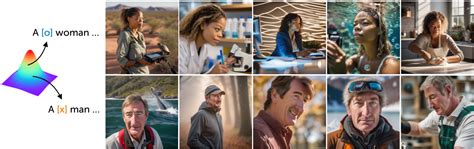 논문 리뷰 Consistent Subject Generation Via Contrastive Instantiated Concepts