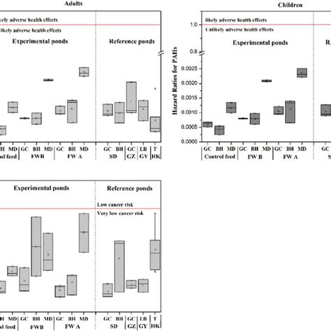 Source Analysis Of Pahs In Water Suspended Particulate Matter Spm Download Scientific