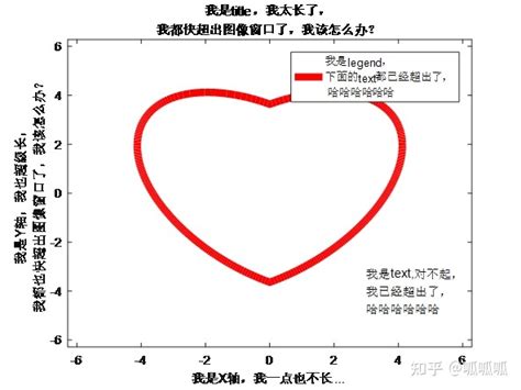 MATLAB中的各种文本说明换行操作 知乎
