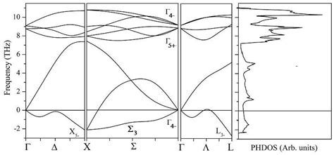 Applied Sciences Free Full Text Understanding The Formation Of Complex Phases The Case Of Fesi2