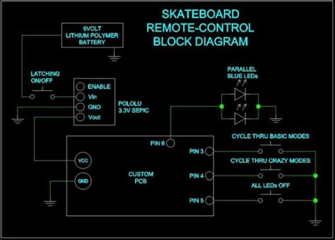 Esp8266 Arduino Projects List In Pdf Offline Downloadable