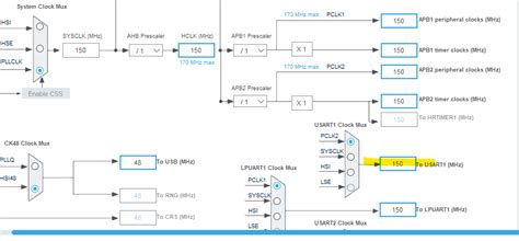 Solved Stm32g491 Lpuart Overrun Ore Error Stmicroelectronics Community