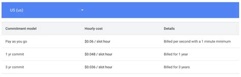 Gcp Bigquery Pricing Guide And Cost Optimization Tips
