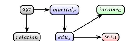 Directed Marginals Mst As A Result Of Sampling Download Scientific Diagram