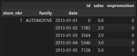 store sales time series forecast and visualization 3 an inexperienced