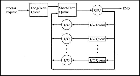 2 Os Scheduling Module 14 Operating System Support By Openstax