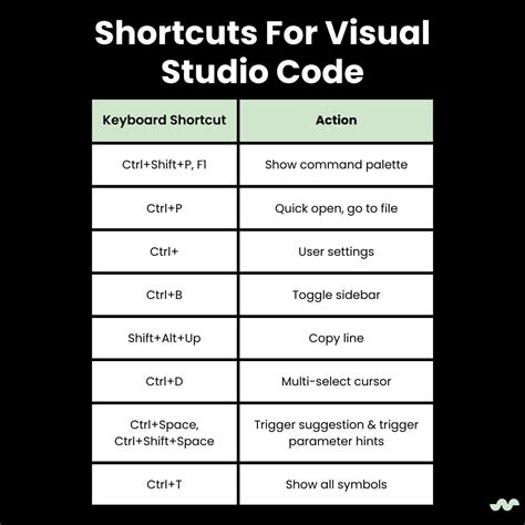 Vscode Productivityhacks Codingshortcuts Workingmouse