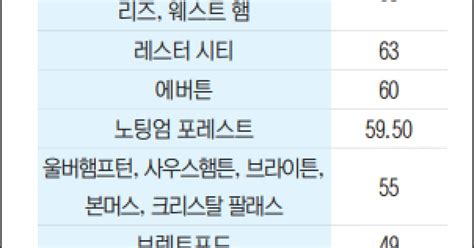 이정우의 스포츠 랩소디 셔츠 장사에 재미 들린 축구 클럽 이정우의 스포츠 랩소디 셔츠 장사에 재미 들린 축구 클럽