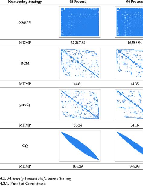 The Sparse Matrix Of The Grid After Being Processed By Different