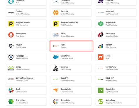 Splunk On Call Postman Learning Center