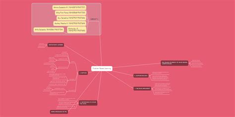 Problem Based Learning Mindmeister Mind Map