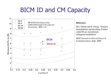 PPT Efficient Noncoherent Demodulation In Fast Fading Channels PowerPoint Presentation ID