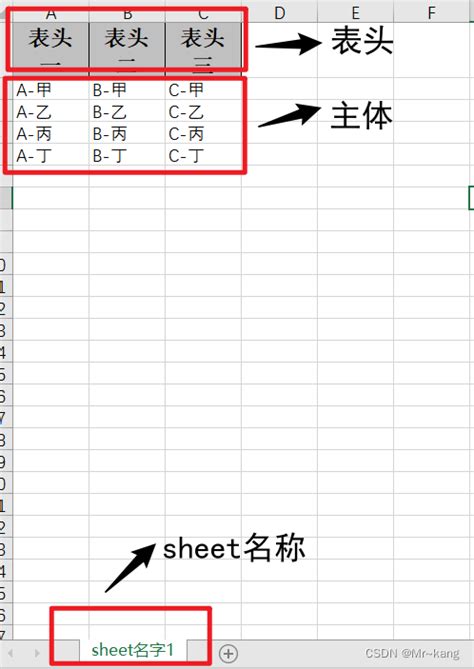 Easyexcel基操 导出【行高、列宽、合并、冻结、公式等】导入easyexcel 列宽 Csdn博客