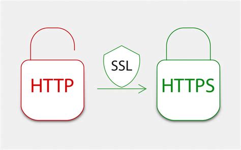 What Is A SSL Certificate And Why Is It Important Coastside Media