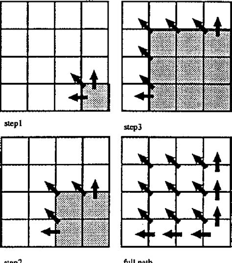 Figure 4 From Parallel Computing Algorithms Of Neural Networks