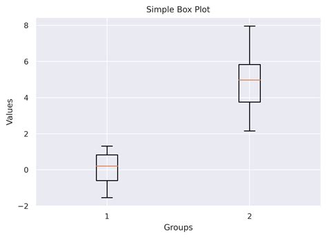 Python Charts Box Plots In Matplotlib