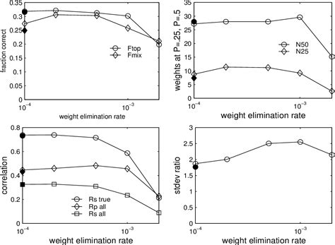 Figure 11 From Reconstructing Gene Networks From Large Scale Gene